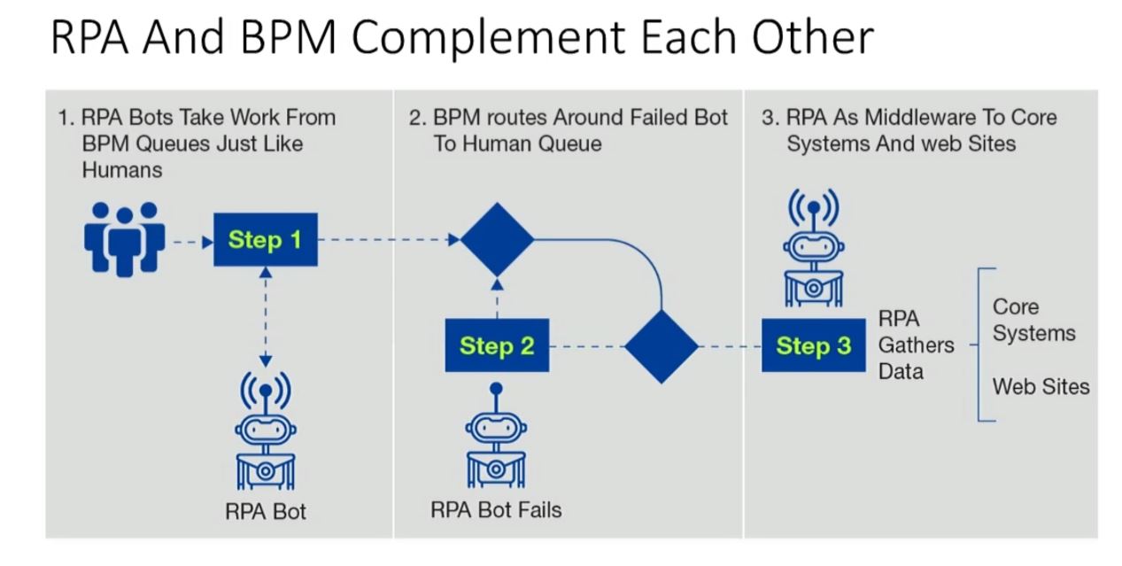 How Bizagi & UiPath Combine for Complete Digital Process Automation